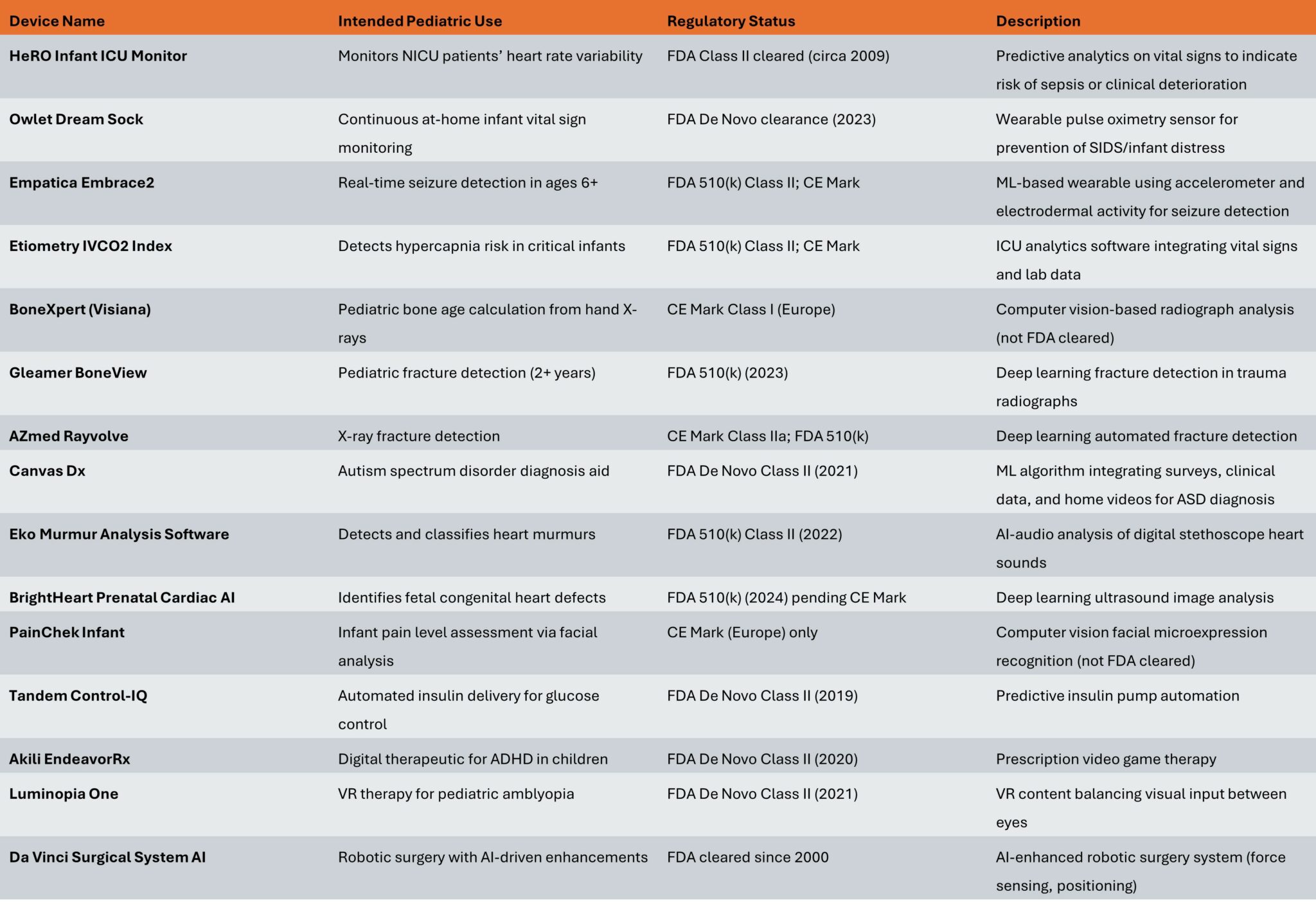 Thaumatec HealthTech Industry Update | HealthTech advances in pediatric ...